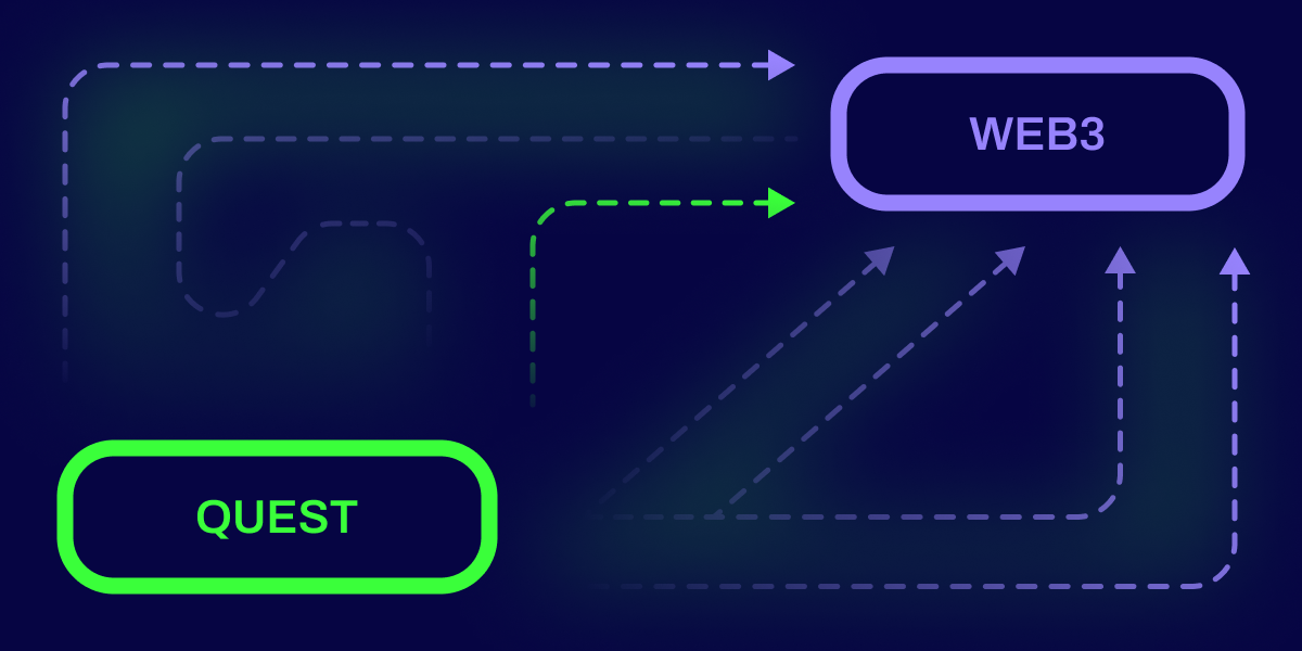 What are Web3 Quests? - Thirdwavelabs